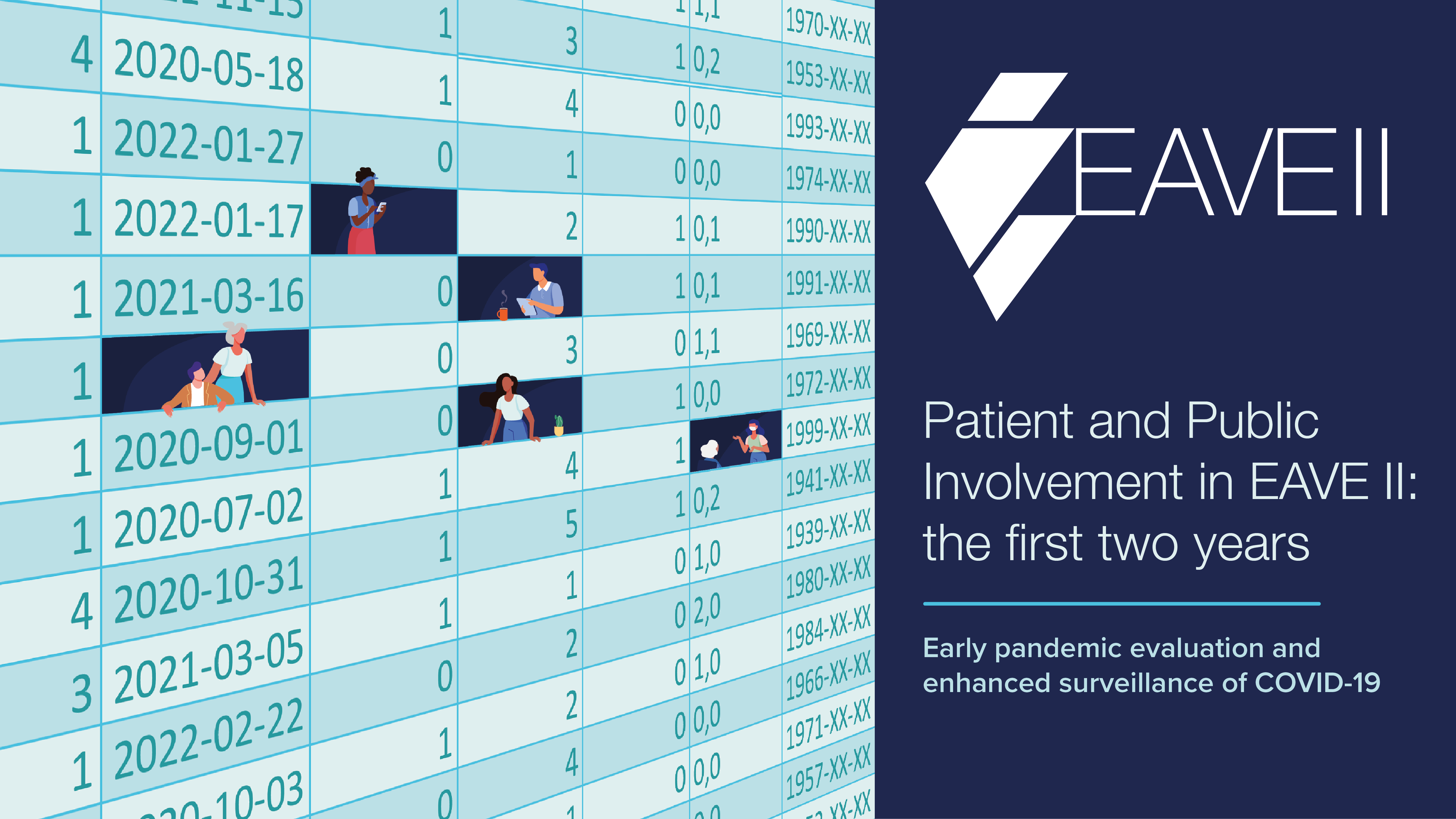 Patient & Public Involvement Report (EAVE II) | EAVE II | Usher Institute
